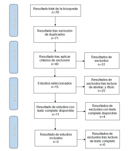 Consejos para elaborar el análisis y discusión de resultados